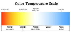 Understanding Color Temperature in Filmmaking: A Guide to White Balance ...
